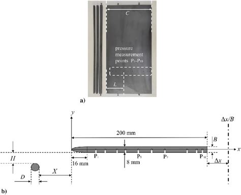 Cylinder Plate Model A Physical Diagram And B Schematic Diagram