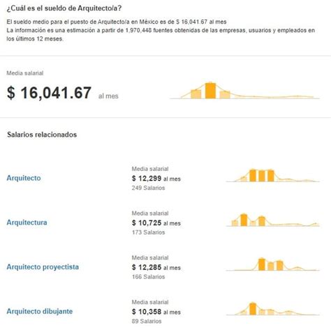 Cuanto Gana Un Arquitecto Al Mes En Mexico Mexinea Blog