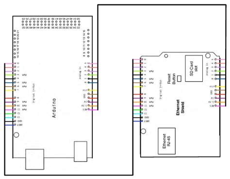 Ethernet Schematics For Hw Implementation Download Scientific Diagram