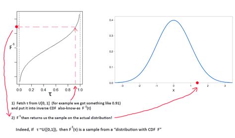 Beamer Diagram Using Tikz TeX LaTeX Stack Exchange