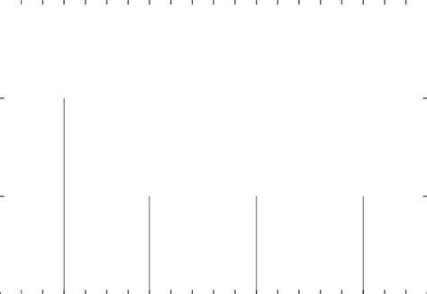 Exemplary Aggregated Max Overlaps Graph Maximum Number Of Maximum Download Scientific Diagram