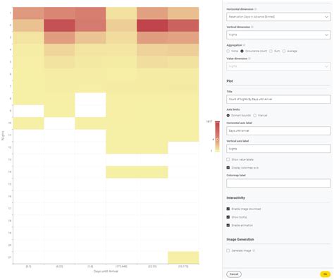 Heat Map Sorts Y Axis Descenting Feedback And Ideas Knime Community Forum
