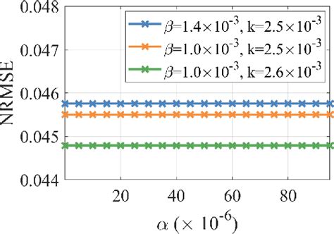 figure 4 from modified jiles atherton model based system matrix