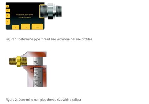 Different Types Of Threads Basics And Practical Tips Leadrp Rapid