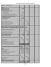 Master Excel With Chapter 7 Applying Excel Data And Formulas Course Hero