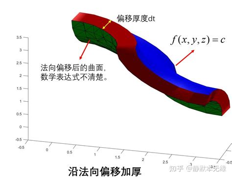 【abaqus 3d打印建模】matlab 3 类极小曲面 转实体的方法 知乎