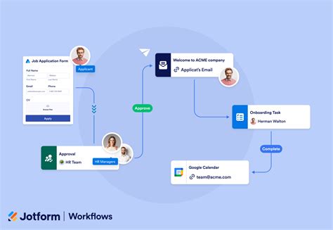 Jotform Workflows Workflow Automation Tools