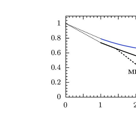 Chiral Order Parameters In Symmetric Nuclear Matter At Temperature T