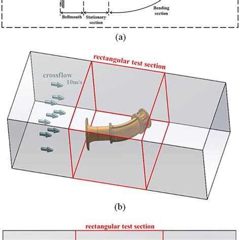 Relative Position Of The Far Field Flow To The Model Download Scientific Diagram