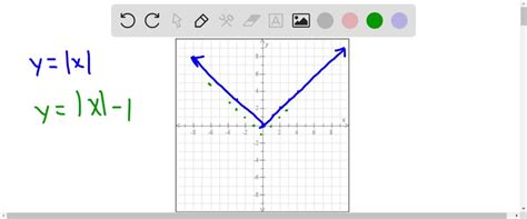 solved sketching transformations in exercises 5 18 sketch the graphs