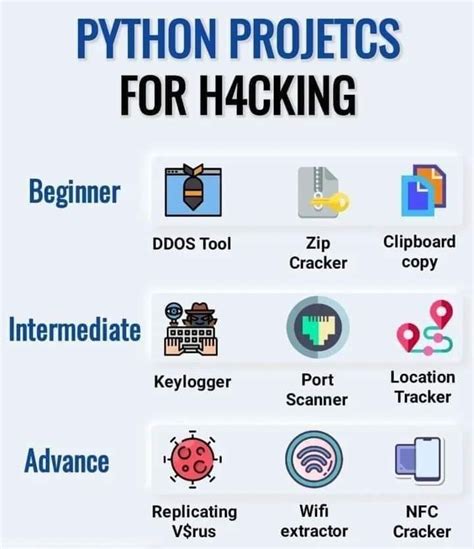 Check Out These Python Programming Prompts For Free Provided By