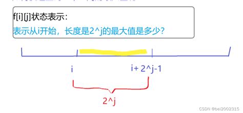 【倍增算法】【倍增思想】 【倍增所涉及的多种题型】【一个指数级别枚举，但是时间复杂度是对数的算法】 csdn博客
