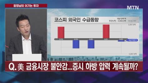 함정남의 이기는 투자 코로나 재확산 움직임 속 트레이딩 전략은 머니투데이방송 Mtn