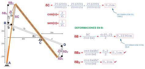 EJERCICIO RESUELTO DE RESISTENCIA DE MATERIALES DESPLAZAMIENTOS DE
