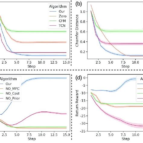 The Scenarios Of The Contact Rich Fabric Manipulation Tasks In Download Scientific Diagram