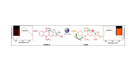 Colorimetric And Ratiometric Near Infrared Fluorescent Cyanide
