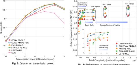 Figure 2 From Learning For Perturbation Based Fiber Nonlinearity Compensation Semantic Scholar
