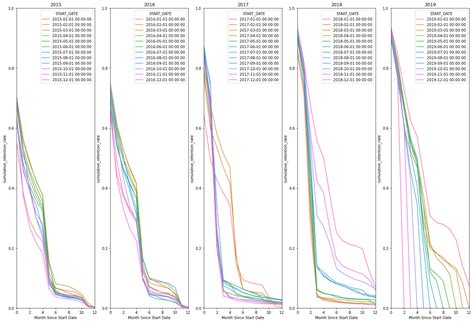 Github Juliuswiscmsbainsurance Cohort Analysis For Retention