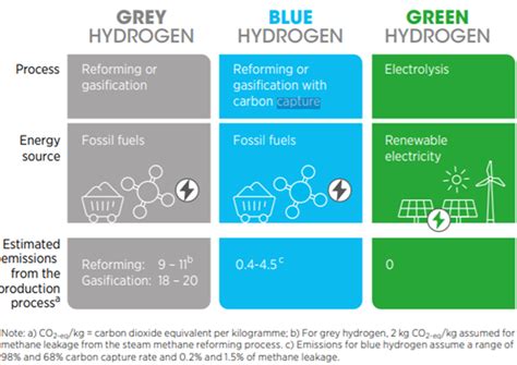 Natural Hydrogen Promising Opportunities For Exploration