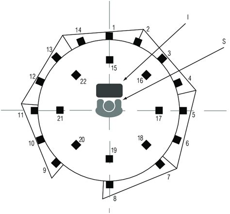 Arrangement Of Speaker Sets View From The Top During The Examination