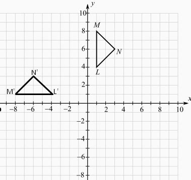 Rotation 90 Degrees Coordinates Rotation In Math Definition Rules