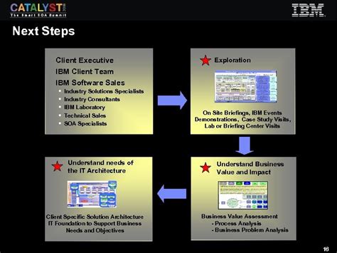 IBM Industry Solutions Strategy Creating Client Value Through