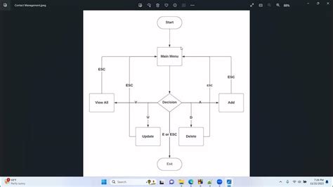Mini Project Contact Management In C Programming Basic C Coding Youtube