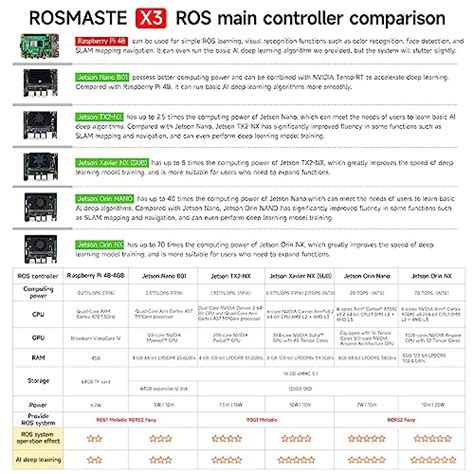 Yahboom Ros2 Ai Robot For Raspberry Pi 4b Lidar Mapping Navigation