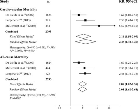 What Is Risk Ratio In Meta Analysis At Abbey Beatty Blog