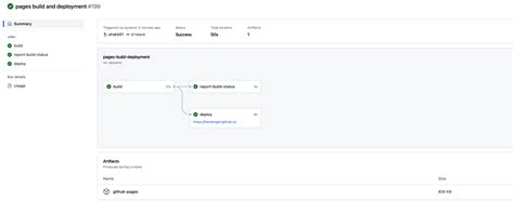 The Handong Software Foundation