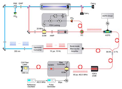 Schematic Of The Doubly Resonant Power Recycling Cavity For Download Scientific Diagram