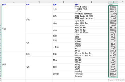 Java 使用 Poi 对指定 Excel 的指定多列进行从左到右树形行合并 Ew帮帮网