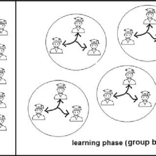 1 Schematic diagram of TLBO | Download Scientific Diagram