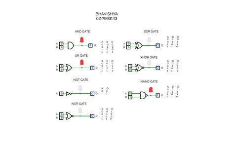 CircuitVerse Logic Gates