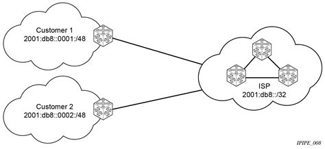 IP Router Configuration