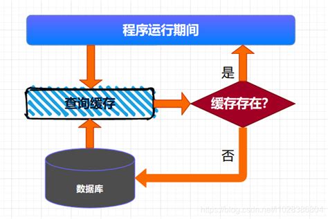 高并发基于ReadWriteLock开了个一款高性能缓存 云社区 华为云