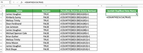Fungsirumus Countif Excel Kegunaan Contoh Dan Cara Menggunakan
