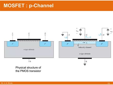 Mosfets Ppsx