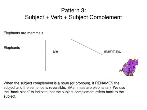 PPT Sentence Patterns PowerPoint Presentation Free Download ID