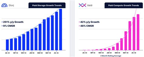 Storj Acquires PetaGene Creator Of Distributed Mount Client CunoFS