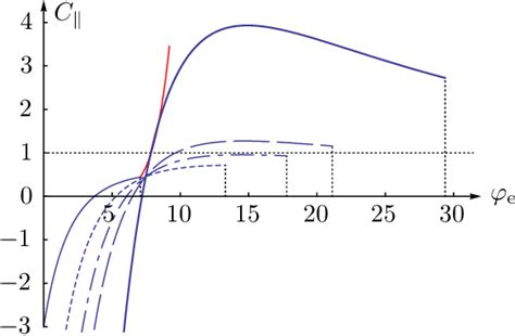 Figure 3 From Conical Defects In Growing Sheets Semantic Scholar