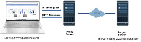 Using Tunnel To Traceroute Through A Proxy With Firewall