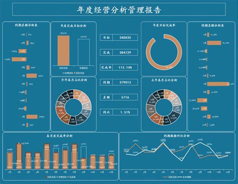 財務總監厲害我還是第一次見這麼完美的財務分析表直接套用 頭條匯