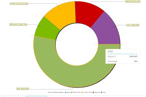 Pie Chart Options Community