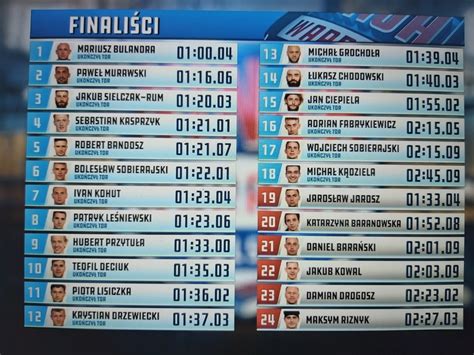 Ninja Warrior Polska 3 finał 13 kwietnia znamy wszystkich uczestników