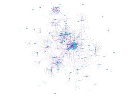 4 Questions Uber S Open Source Program Office Answers With Data