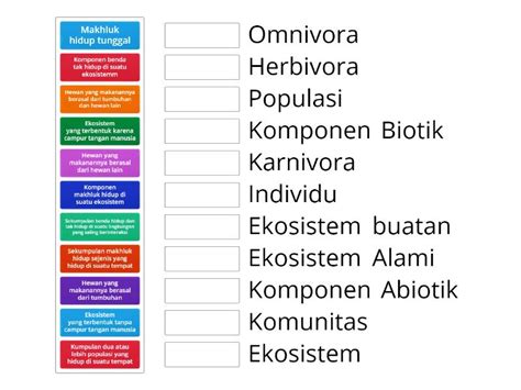 EKOSISTEM KELAS 5 SD Oleh Subekhi S Pd Une Las Parejas