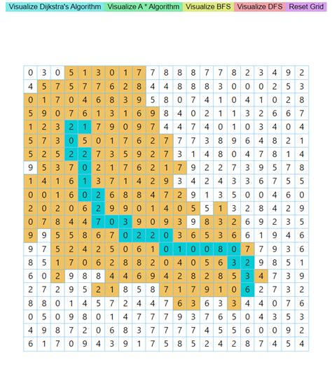 GitHub Navtosh Kumar Shortest Path Finding Visualizer Shortest Path Finding Visualizer