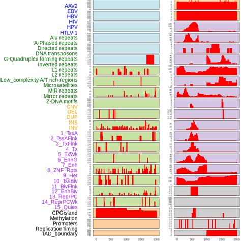 Fusiongdb Fusion Gene Annotation Database Search