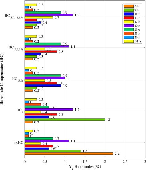 figure 1 from benchmarking real time control platforms using a matlab